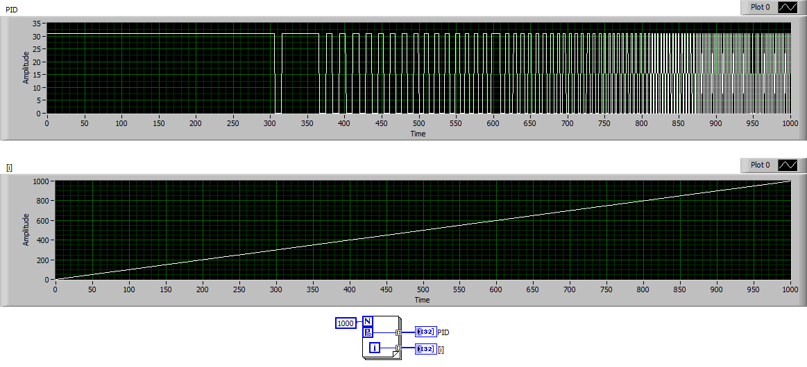 Solved Does An Autoindexing Parallel For Loop Retain Element Order