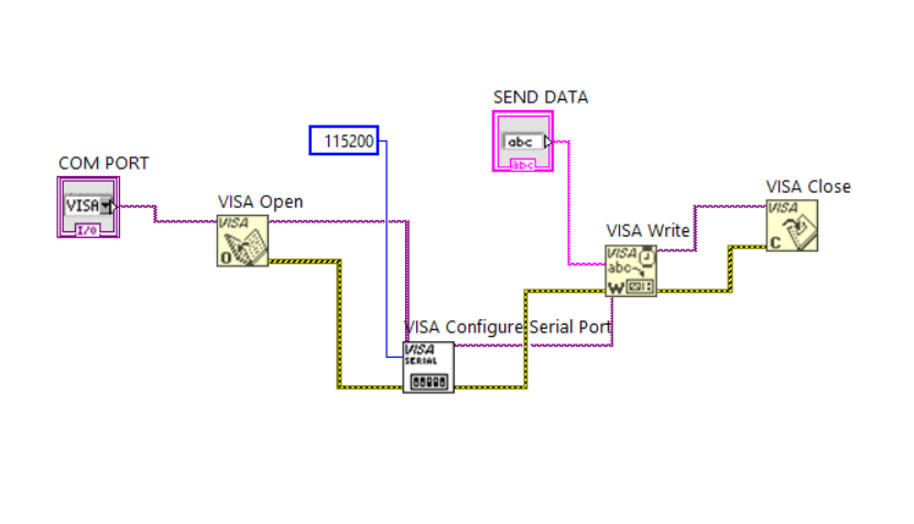 Visa Write Function Ni Community