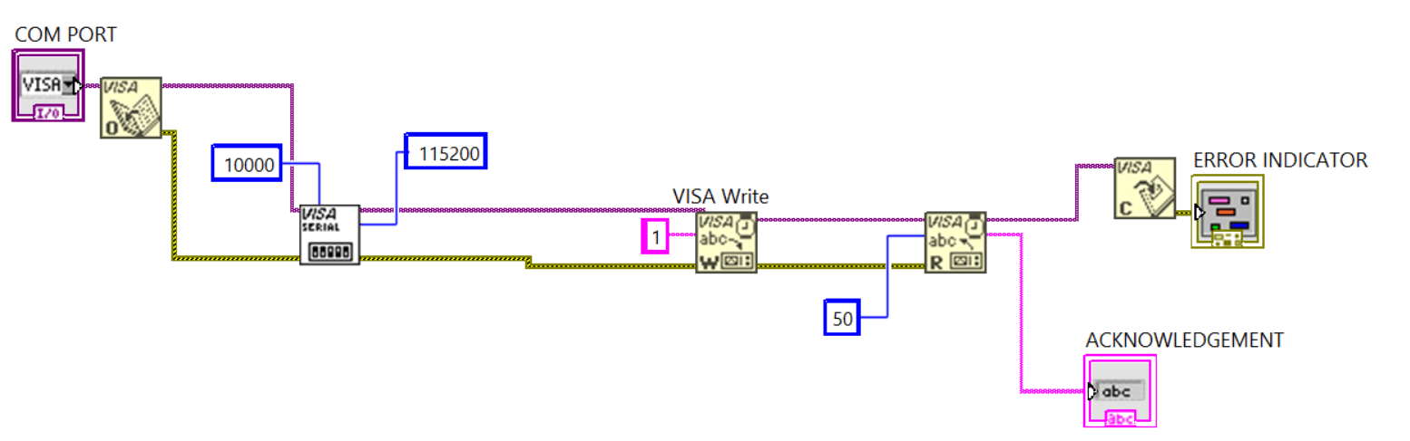 Visa Write Function Ni Community