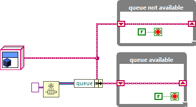Solved Labview Oop Queued Message Handler Ni Community