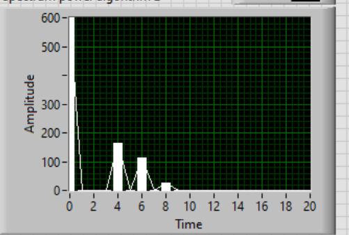 Solved I Need Help With Convolution Sum In Labview Ni Community