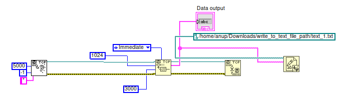 Python And Labview Ni Community