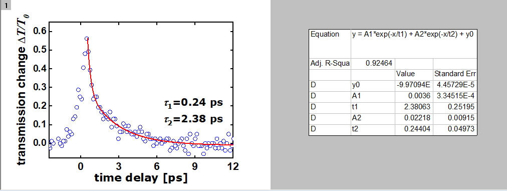 I Want To Make Exponential Fitting Function Ni Community
