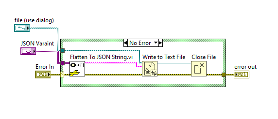 Json File Replaced With Null Characters When Updated In Labview Ni