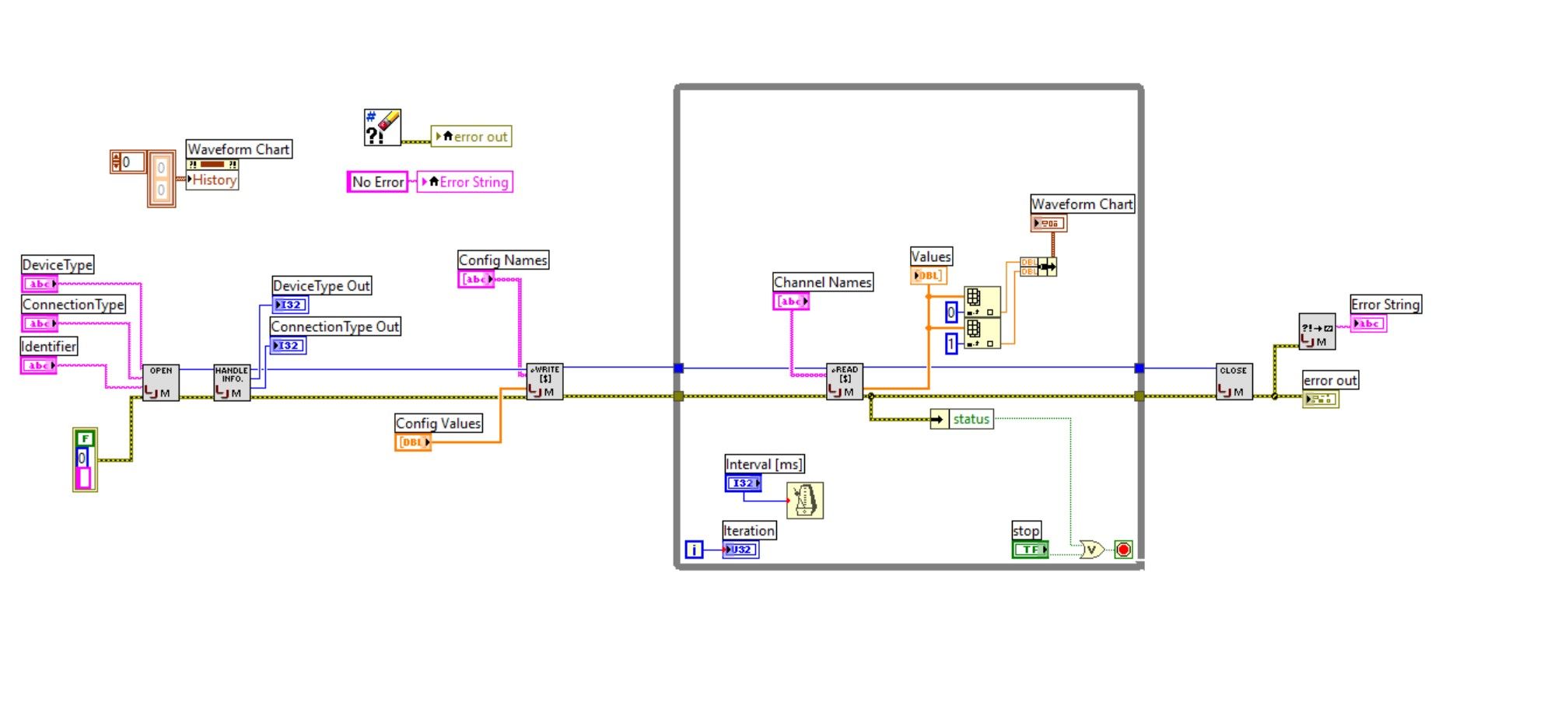Labview Formula Node Ni Community