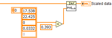 Labview Formula Node Ni Community