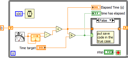 Save Data Ni Community