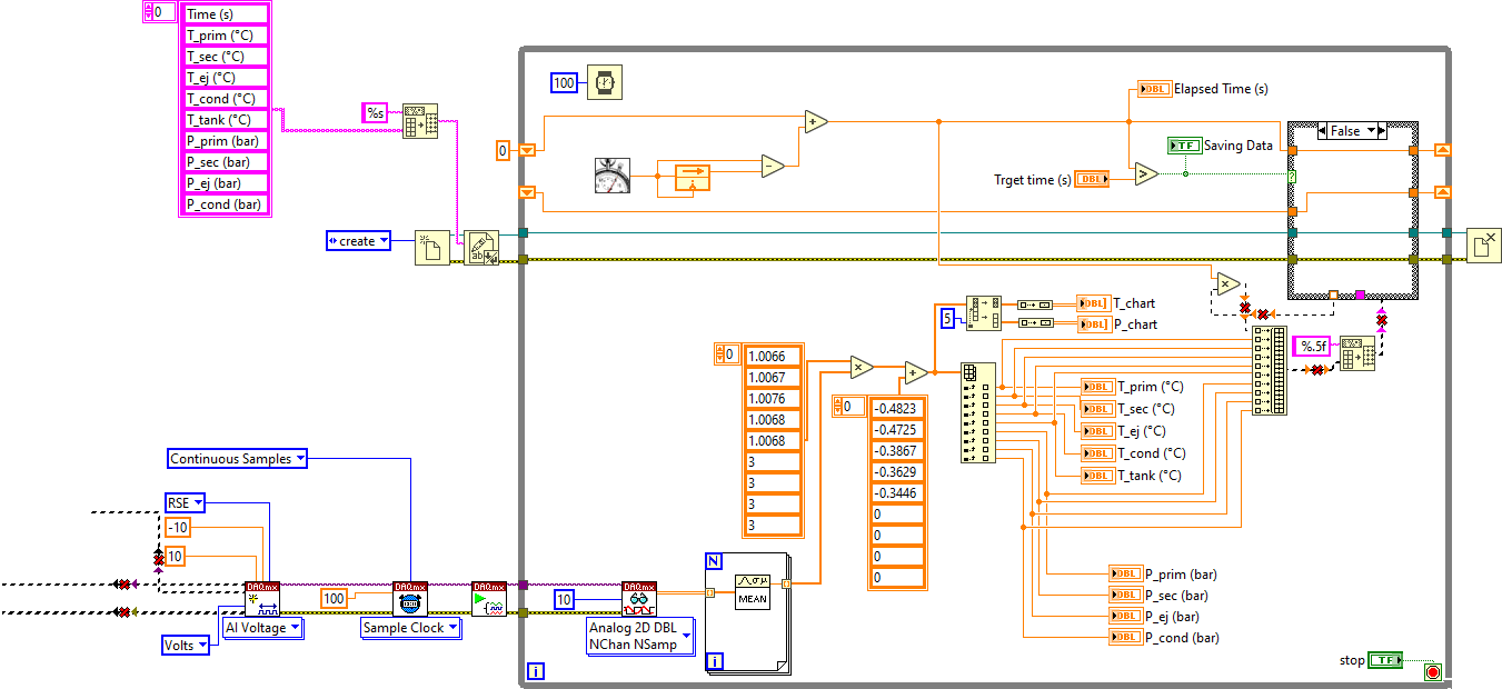 Save Data Ni Community