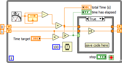 Save Data Ni Community