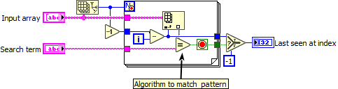 Solved Search String Array For String Subset Containing Special