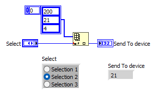 Boolean Selection And Conversion To Numeric Ni Community