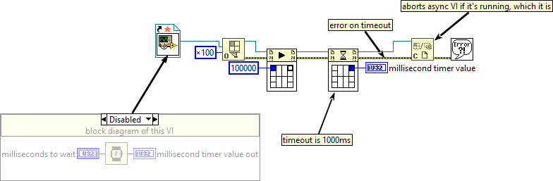 Solved Best Practices For Calling Net Apis From Labview Ni Community