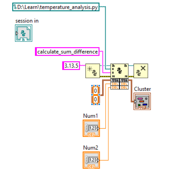 Labview Python Ni Community