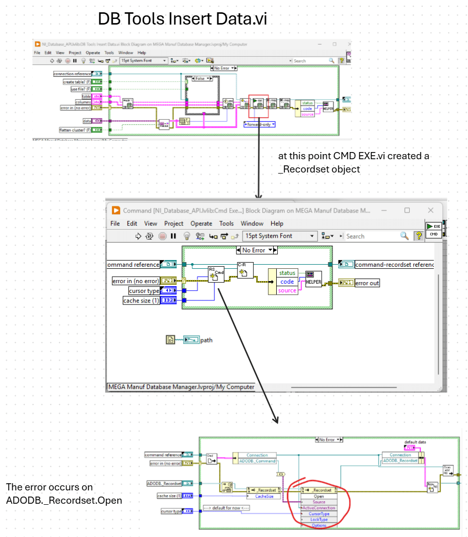 Error 2147217865 When Inserting Data Labview Database Connectivity