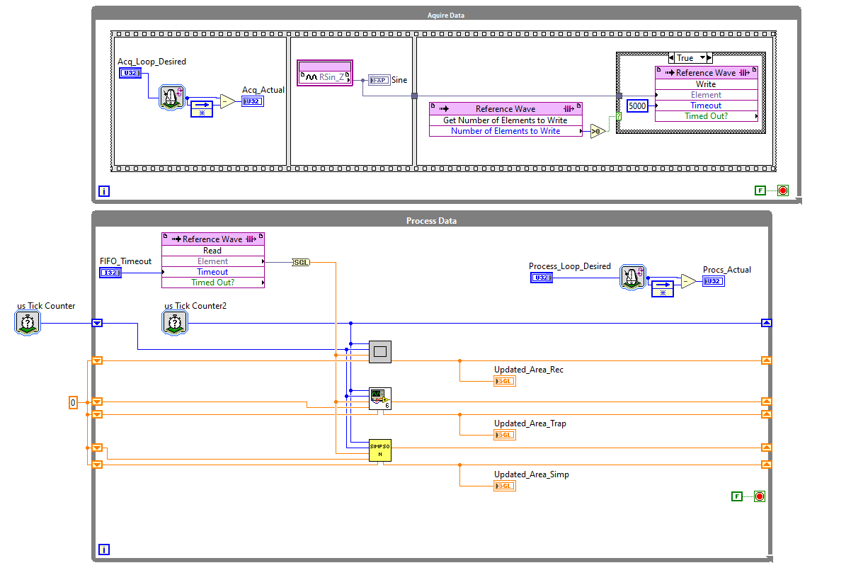 Solved Numerical Integration Method In Fpga Page 3 Ni Community
