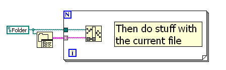 Reading Multiples Files From A Folder And Processing Ni Community