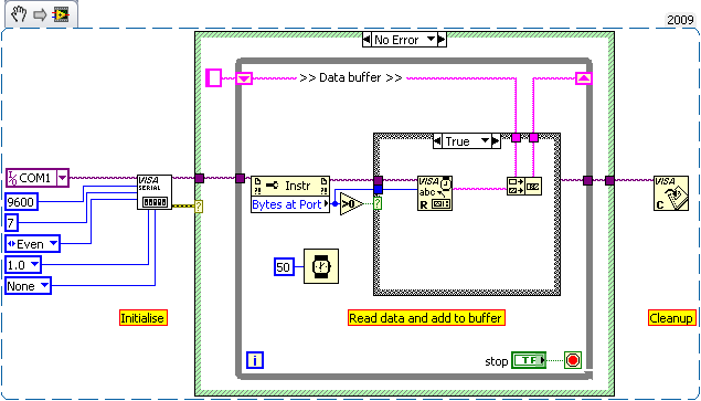 Implementing Serial Communication To The Existing Parallel
