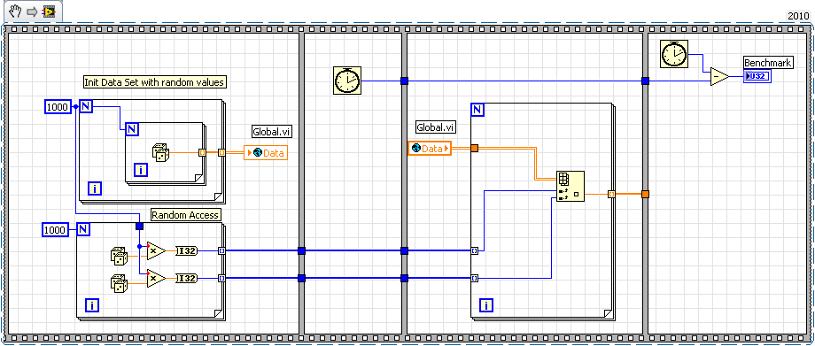 Solved Global Variables Are Better Than Functional Globals So There