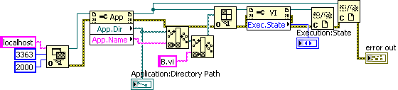 Solved Using Vi Server To Check If Another Labview Executable Is