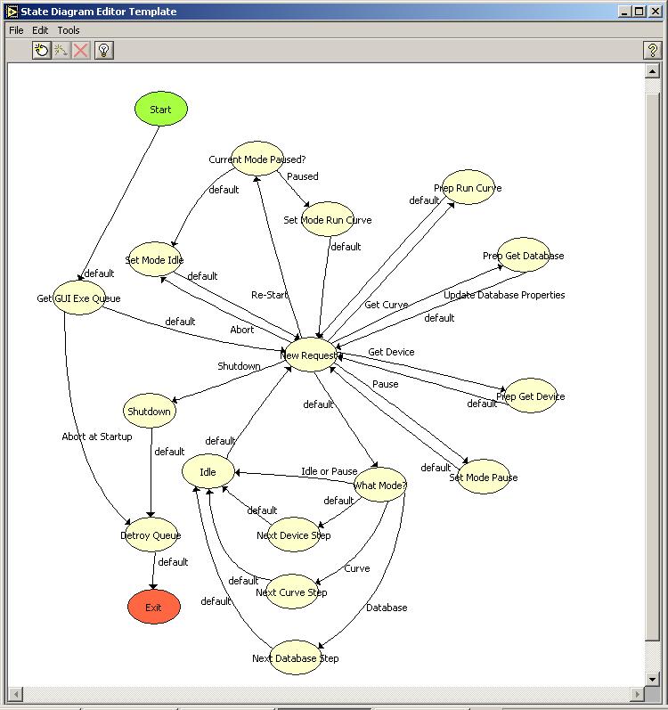 Trigger Time And Lock An Event Sequence Ni Community