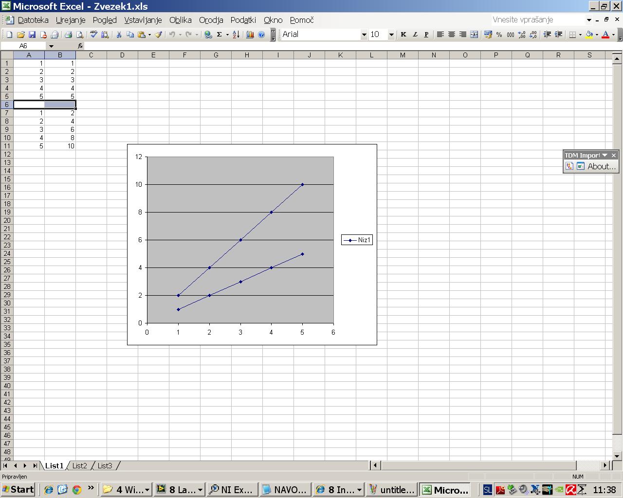 Solved Multiple Charts Ni Community