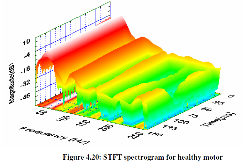 How To Do Stft Ni Community