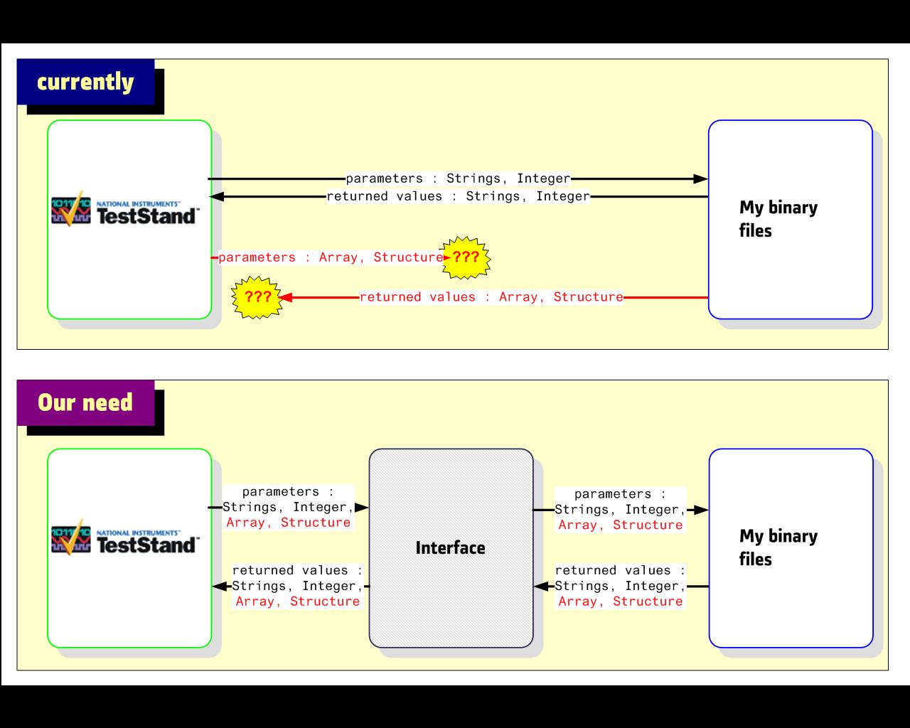 Solved How To Convert Structure Array To Strings From Teststand Ni