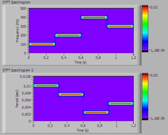 Stft Spectrogram Ni Community