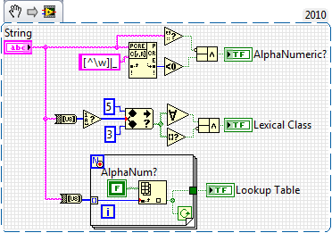 Alphanumeric String Ni Community