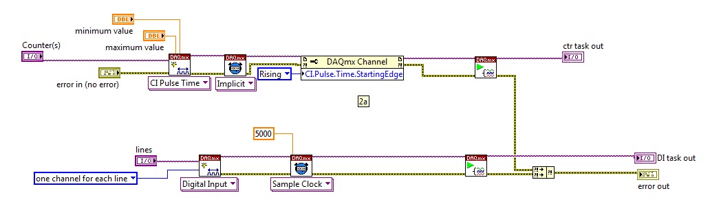 Implicit Pulse Measurement And Digital Input On X Series Ni Community