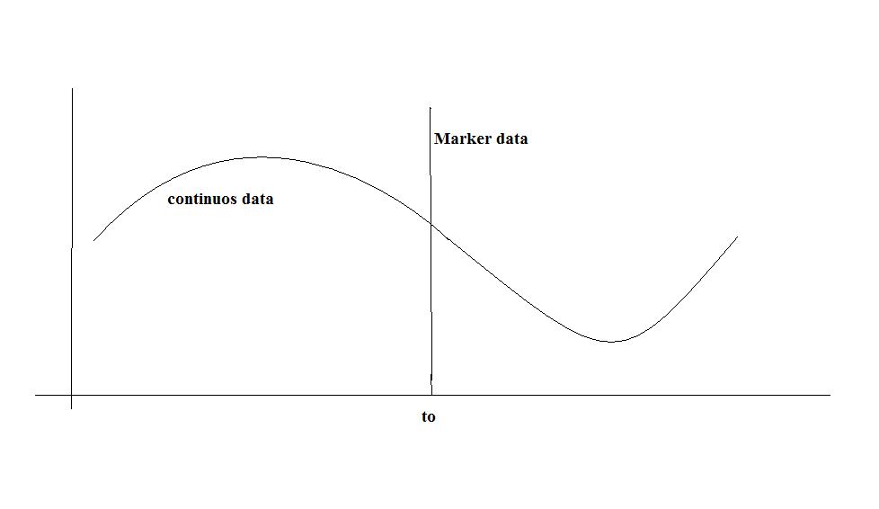 Data Synchronisation Between The Devices Ni Community