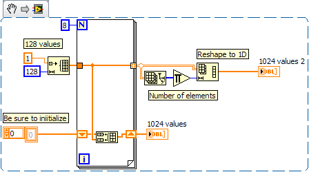 Appending Arrays In For Loop Ni Community