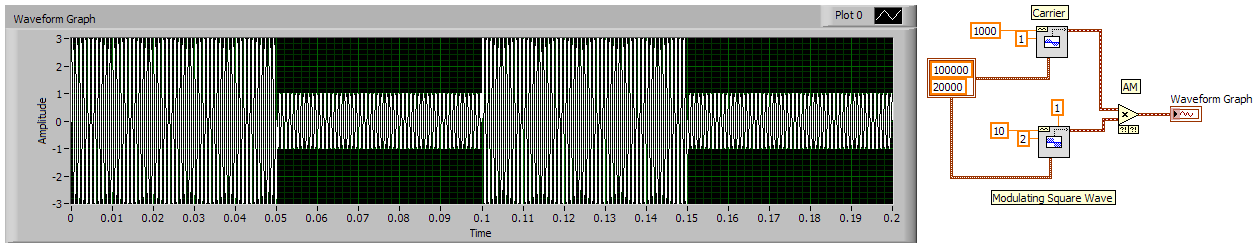 Solved Help With Amplitude Modulation Ni Community
