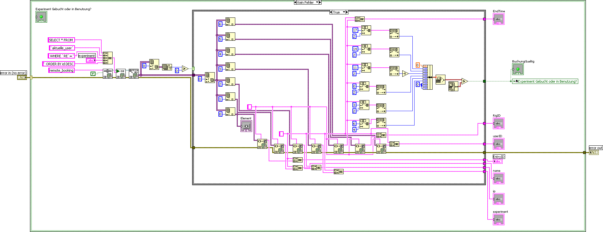 100 Cpu Load When Reading From Sql Database Ni Community
