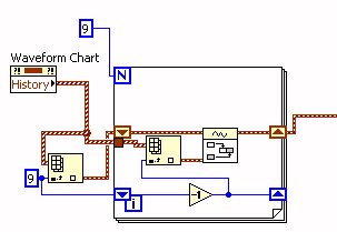 Solved Scan Rate And Samples For Fft Affecting Dt Ni Community