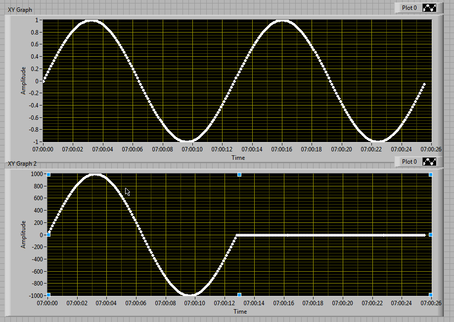 Solved Tdms And Time Alignment How Ni Community