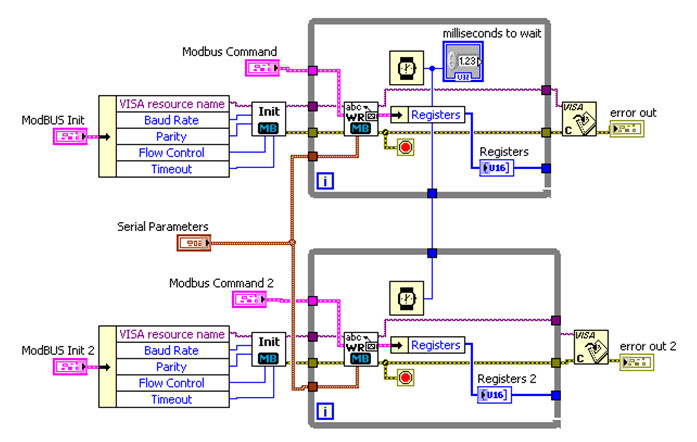 Reading Data From Controller Using Modbus Ni Community