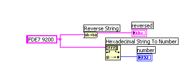 Solved Reverse String Order Ni Community