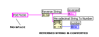 Solved Reverse String Order Ni Community