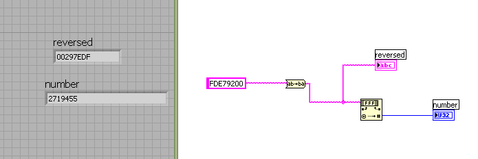Solved Reverse String Order Ni Community
