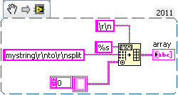 Solved Spliting A String Using Any Delimiter And Outputing An Array
