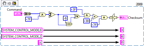Solved Create Checksum From C Language Ni Community