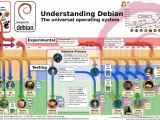 Debian Linux In A Single Image Understanding The Universal Operating