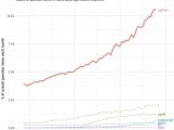 Is Python The Fastest Growing Programming Language