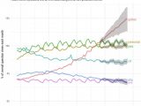 Is Python The Fastest Growing Programming Language