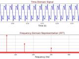 Fourier Transform Tutorial