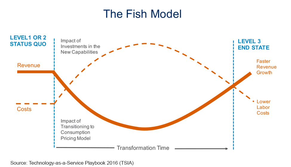 Amazon Case Study: Why from Product to Subscription You Need to ...