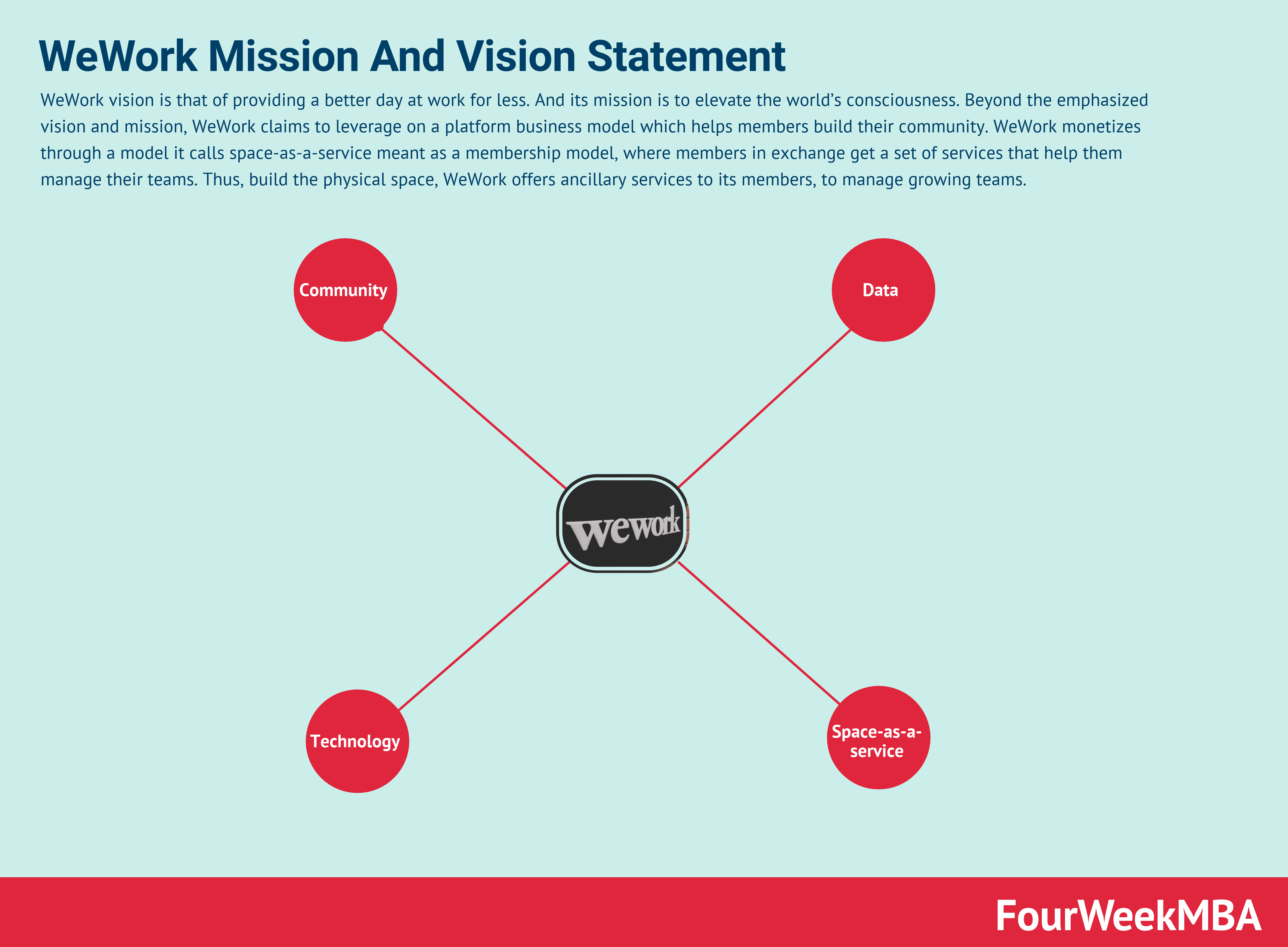 Vision Statement Examples From The Most Valuable Brands - FourWeekMBA