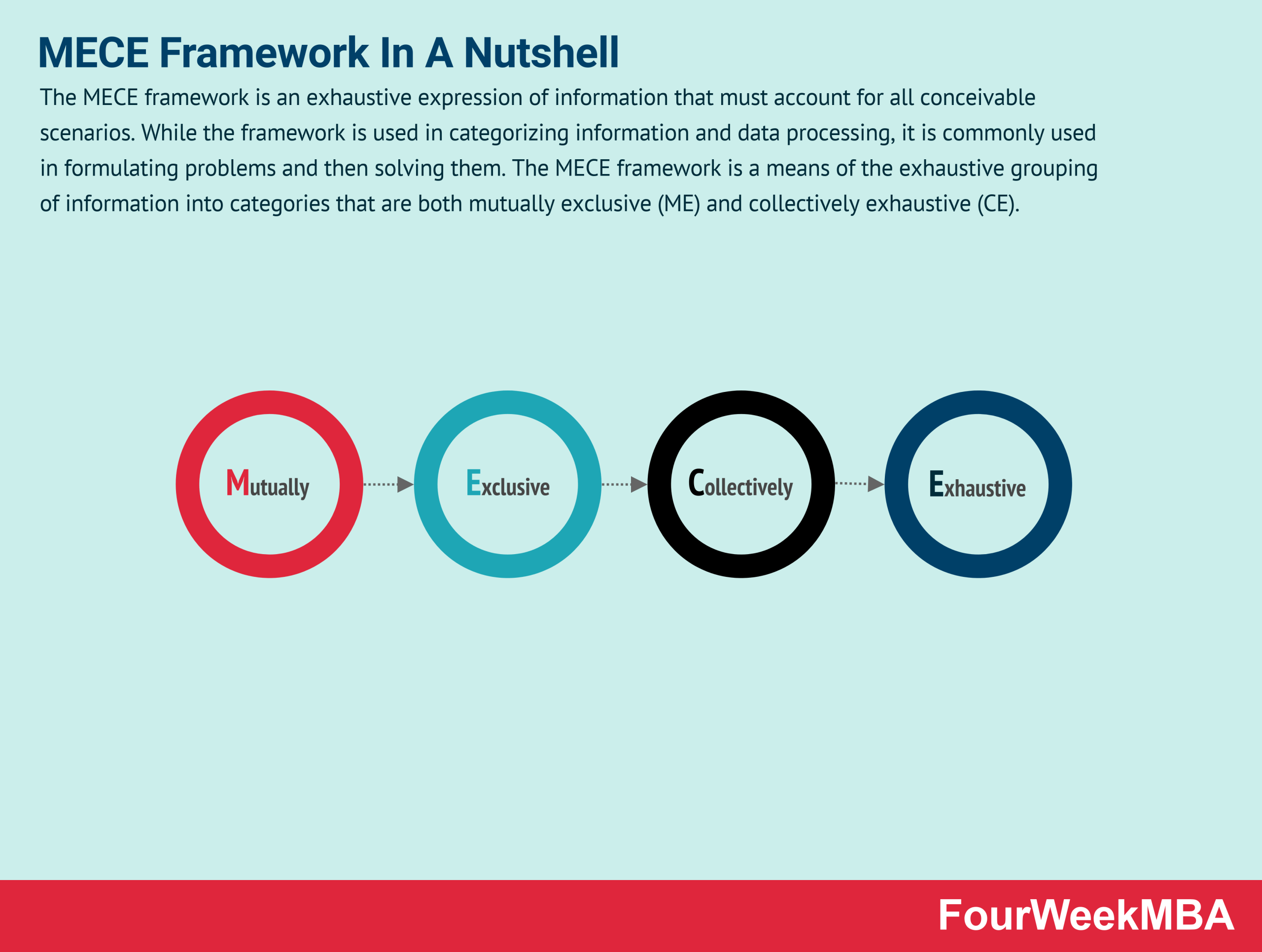 20 Group Decision-Making Frameworks And Methodologies - FourWeekMBA