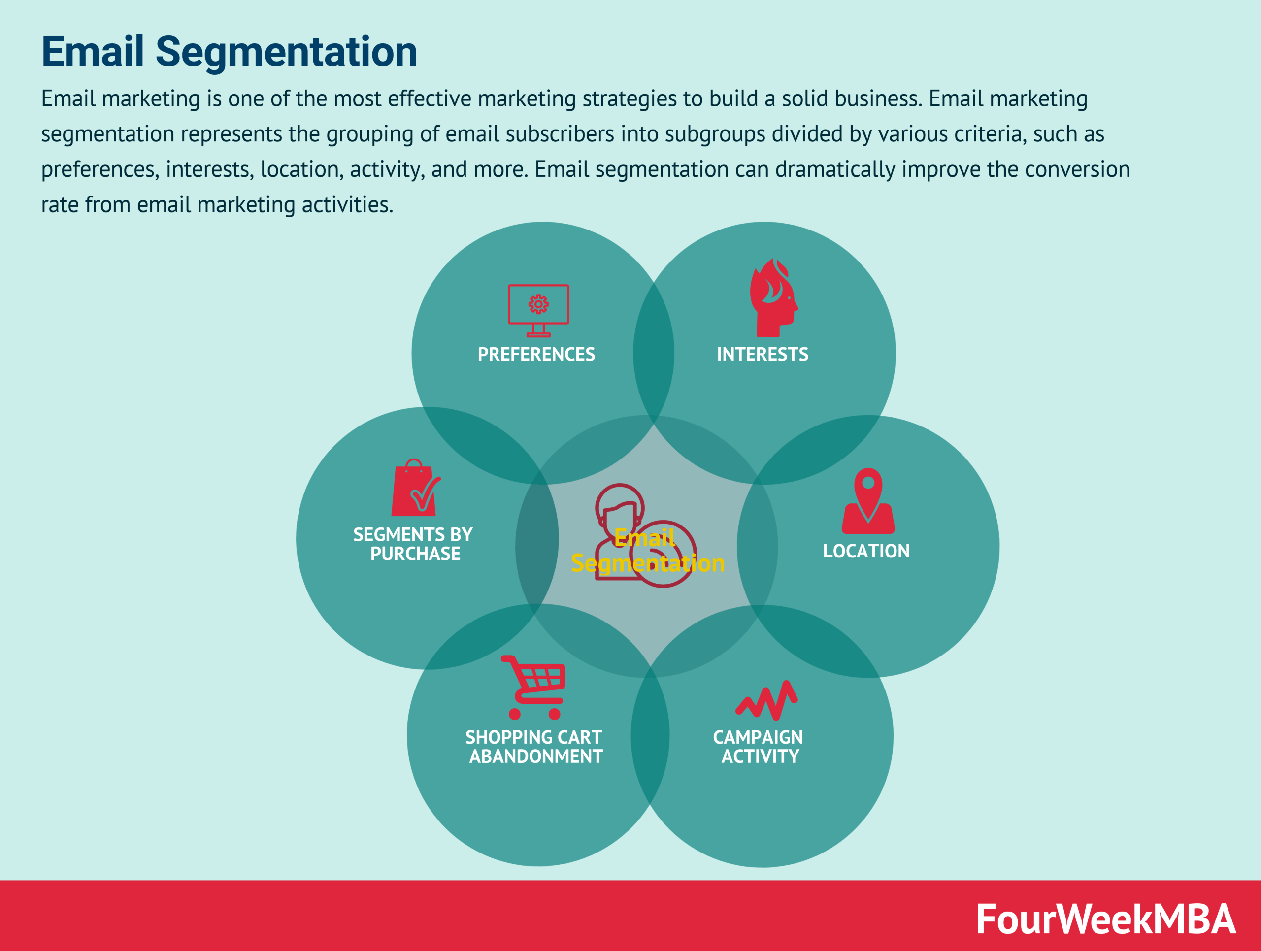 Email Segmentation 15 Segments To Break Your List Into FourWeekMBA email-segmentation-15-segments-to-break-your-list-into-fourweekmba